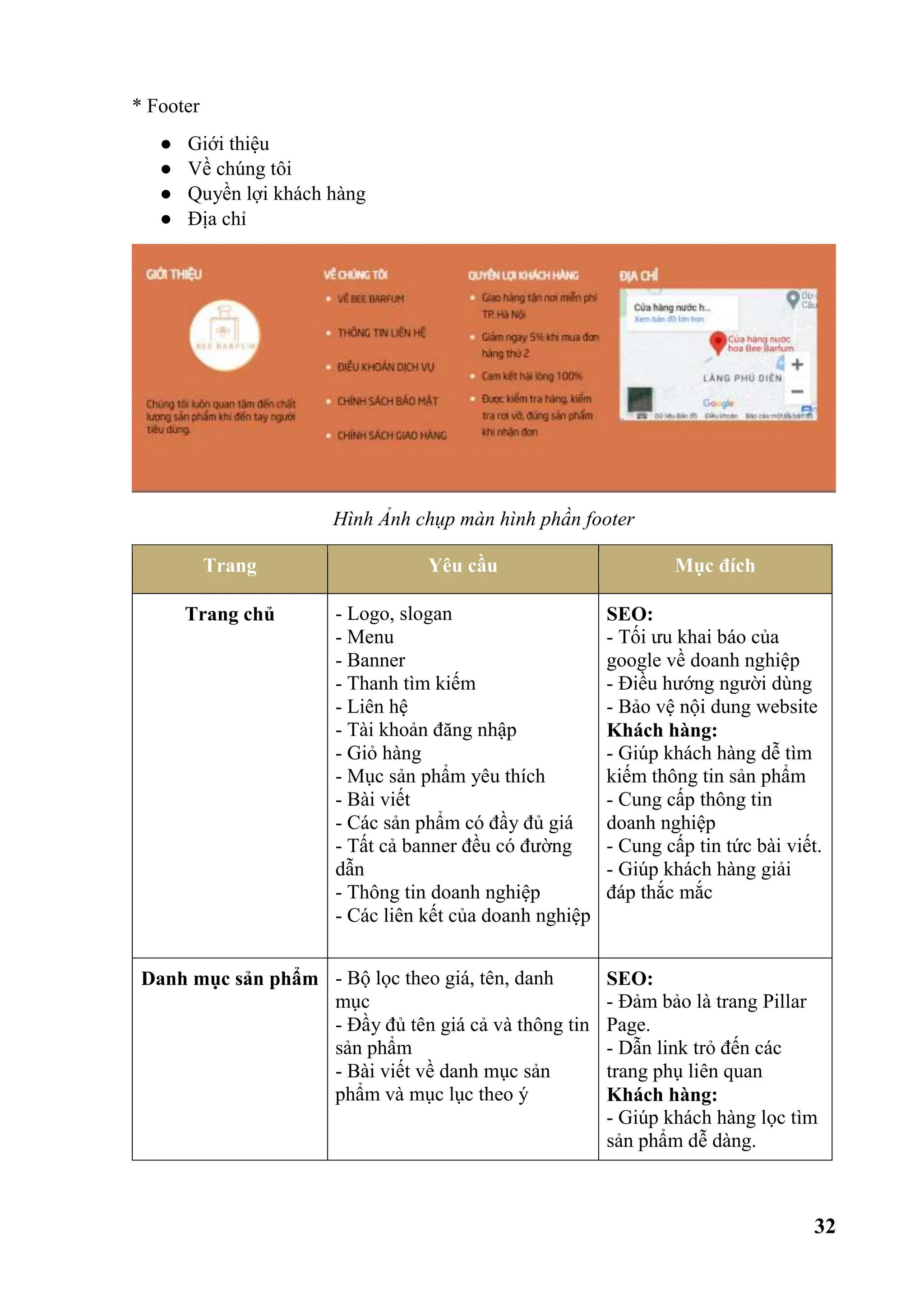 ASM DỰ ÁN NHÓM 3 - NƯỚC HOA - DM18307.docx