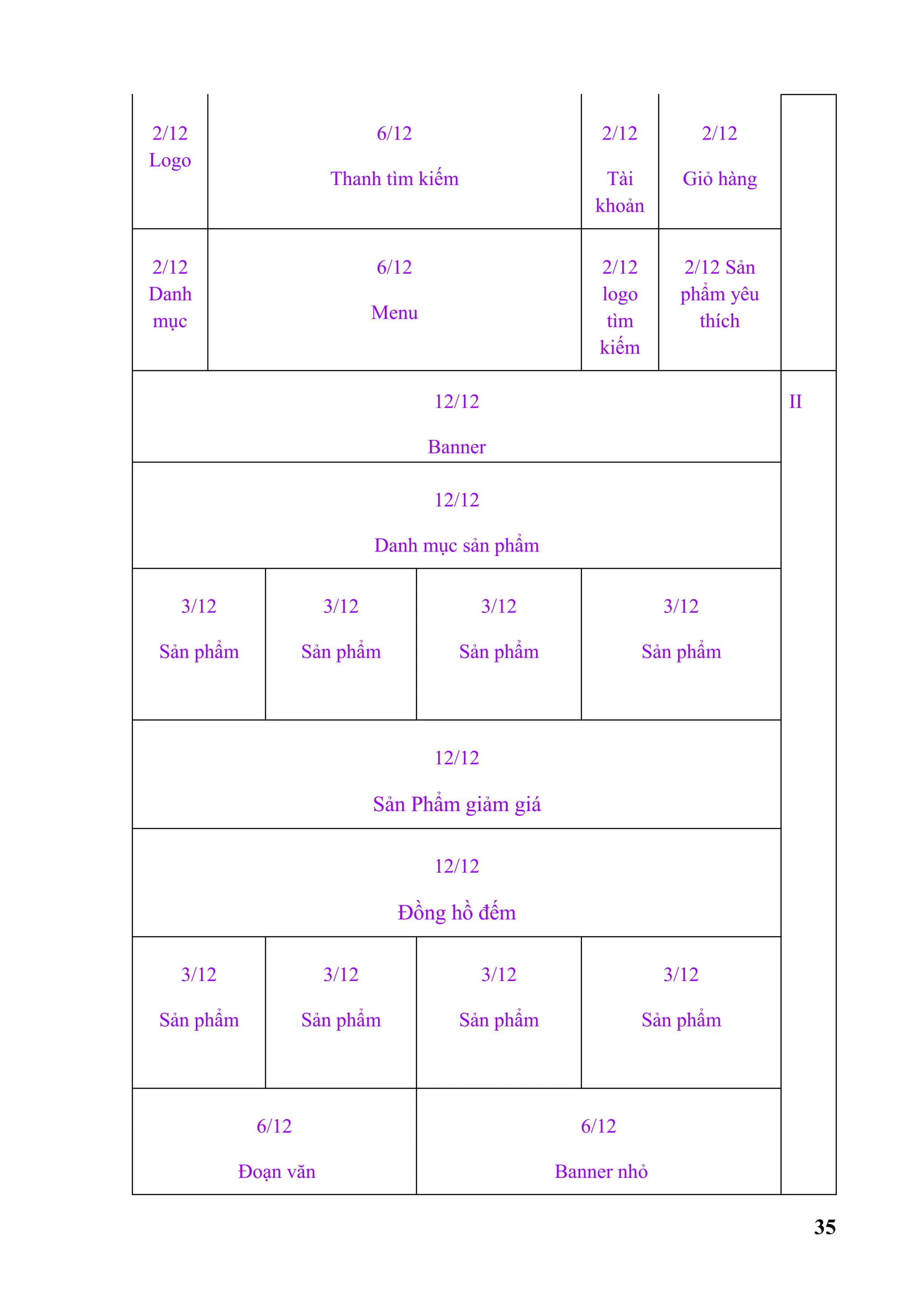 ASM DỰ ÁN NHÓM 3 - NƯỚC HOA - DM18307.docx