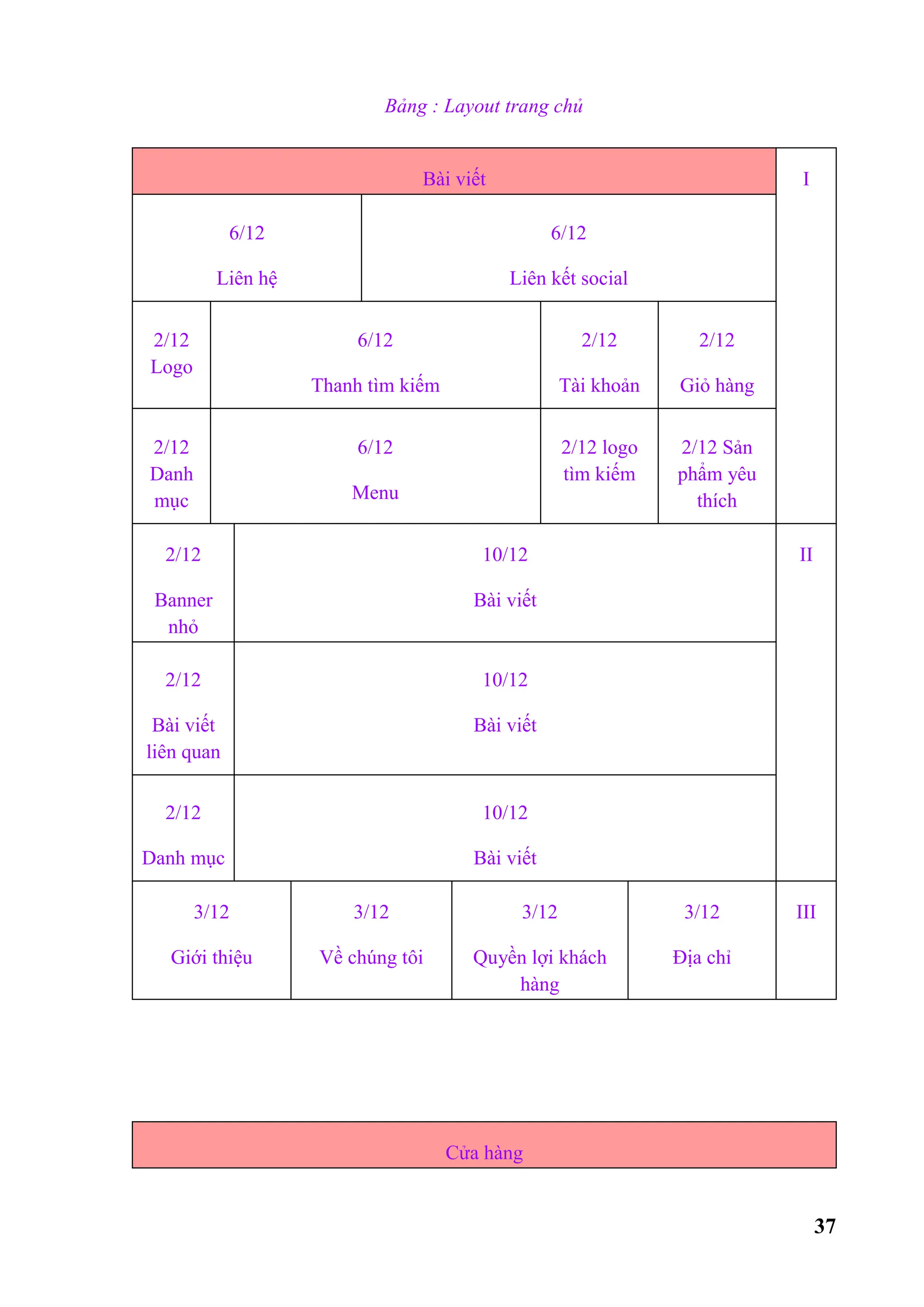 ASM DỰ ÁN NHÓM 3 - NƯỚC HOA - DM18307.docx