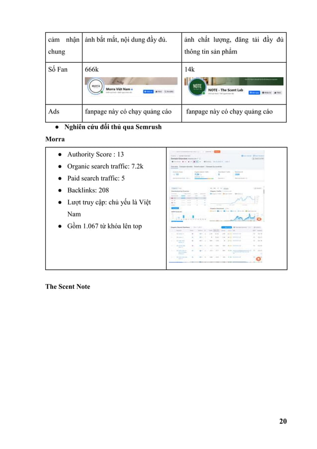 ASM DỰ ÁN NHÓM 3 - NƯỚC HOA - DM18307.docx