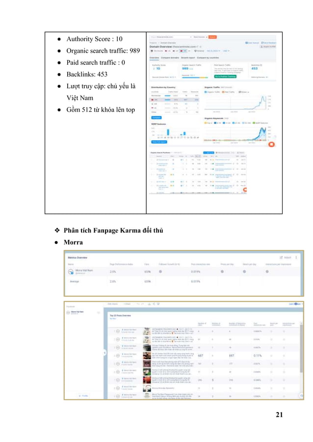 ASM DỰ ÁN NHÓM 3 - NƯỚC HOA - DM18307.docx