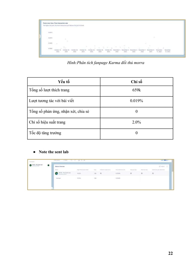 ASM DỰ ÁN NHÓM 3 - NƯỚC HOA - DM18307.docx