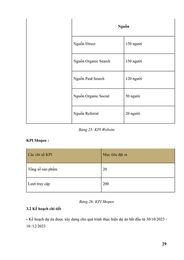 ASM DỰ ÁN NHÓM 3 - NƯỚC HOA - DM18307.docx