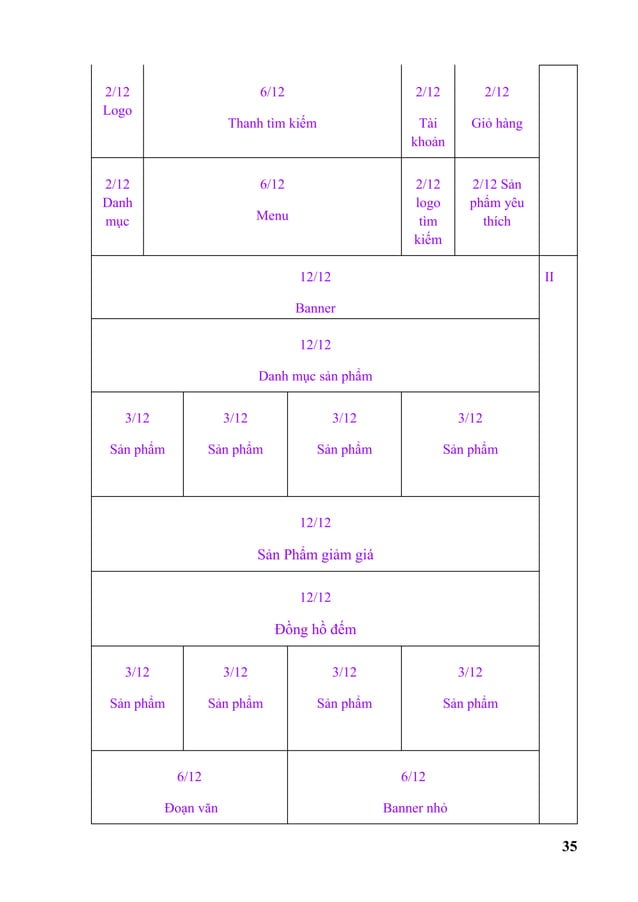 ASM DỰ ÁN NHÓM 3 - NƯỚC HOA - DM18307.docx