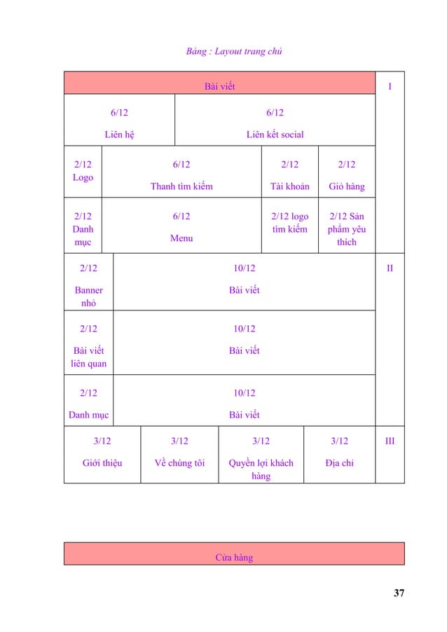 ASM DỰ ÁN NHÓM 3 - NƯỚC HOA - DM18307.docx