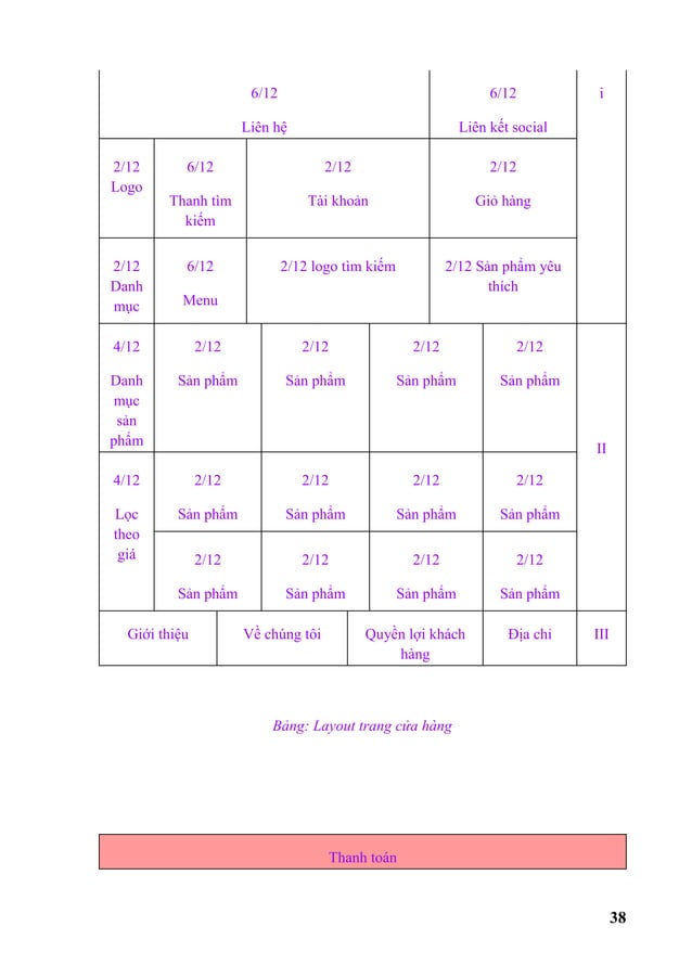 ASM DỰ ÁN NHÓM 3 - NƯỚC HOA - DM18307.docx