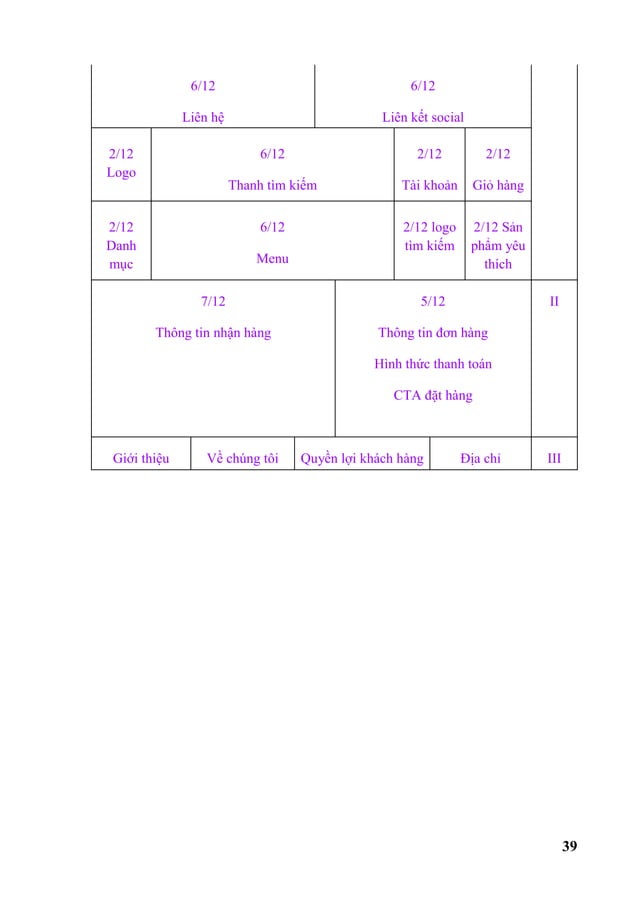 ASM DỰ ÁN NHÓM 3 - NƯỚC HOA - DM18307.docx