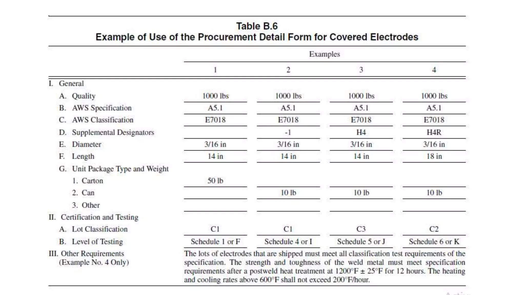Asme Section 2c | Ppt