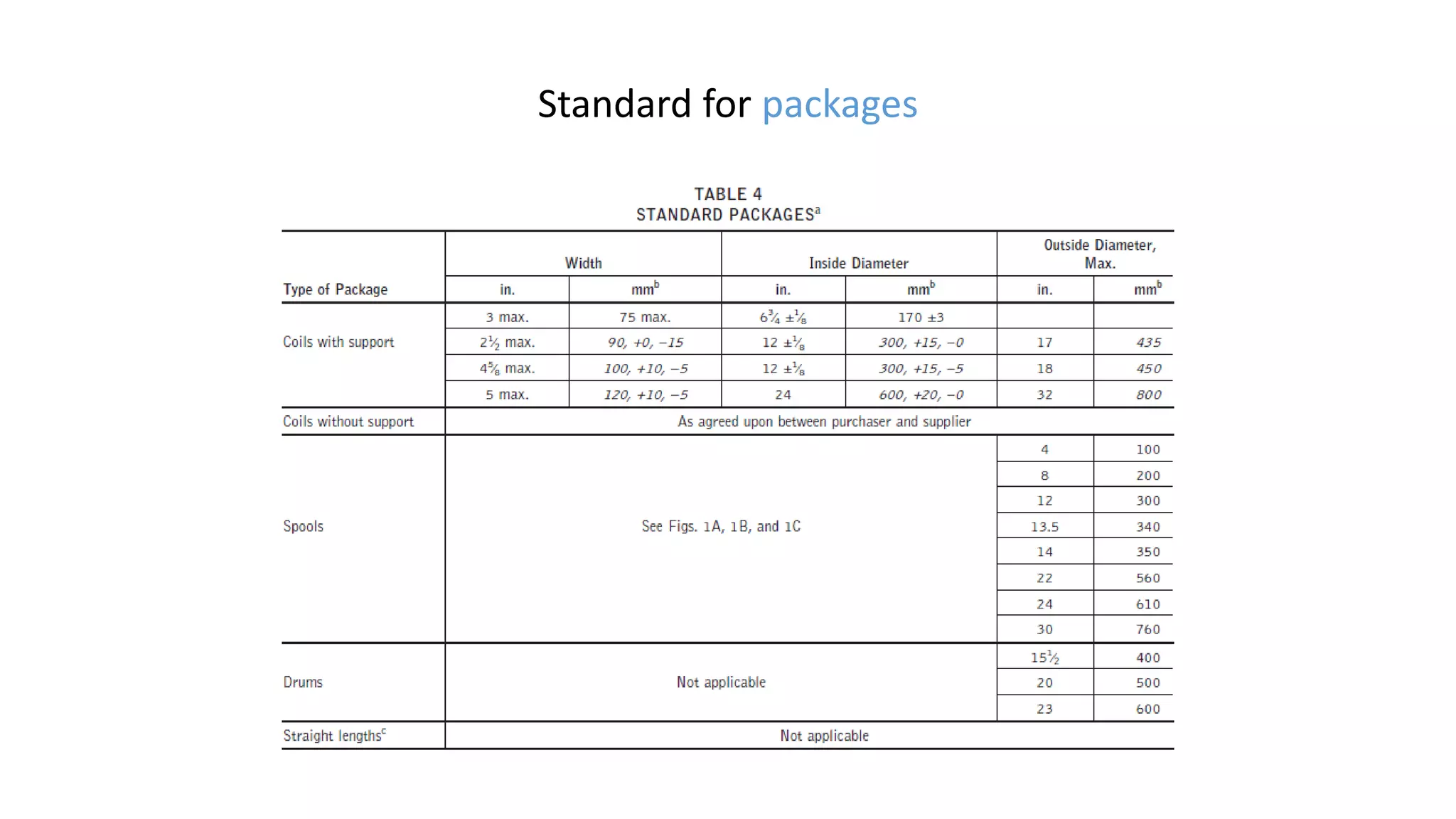 Asme section 2C | PPTX