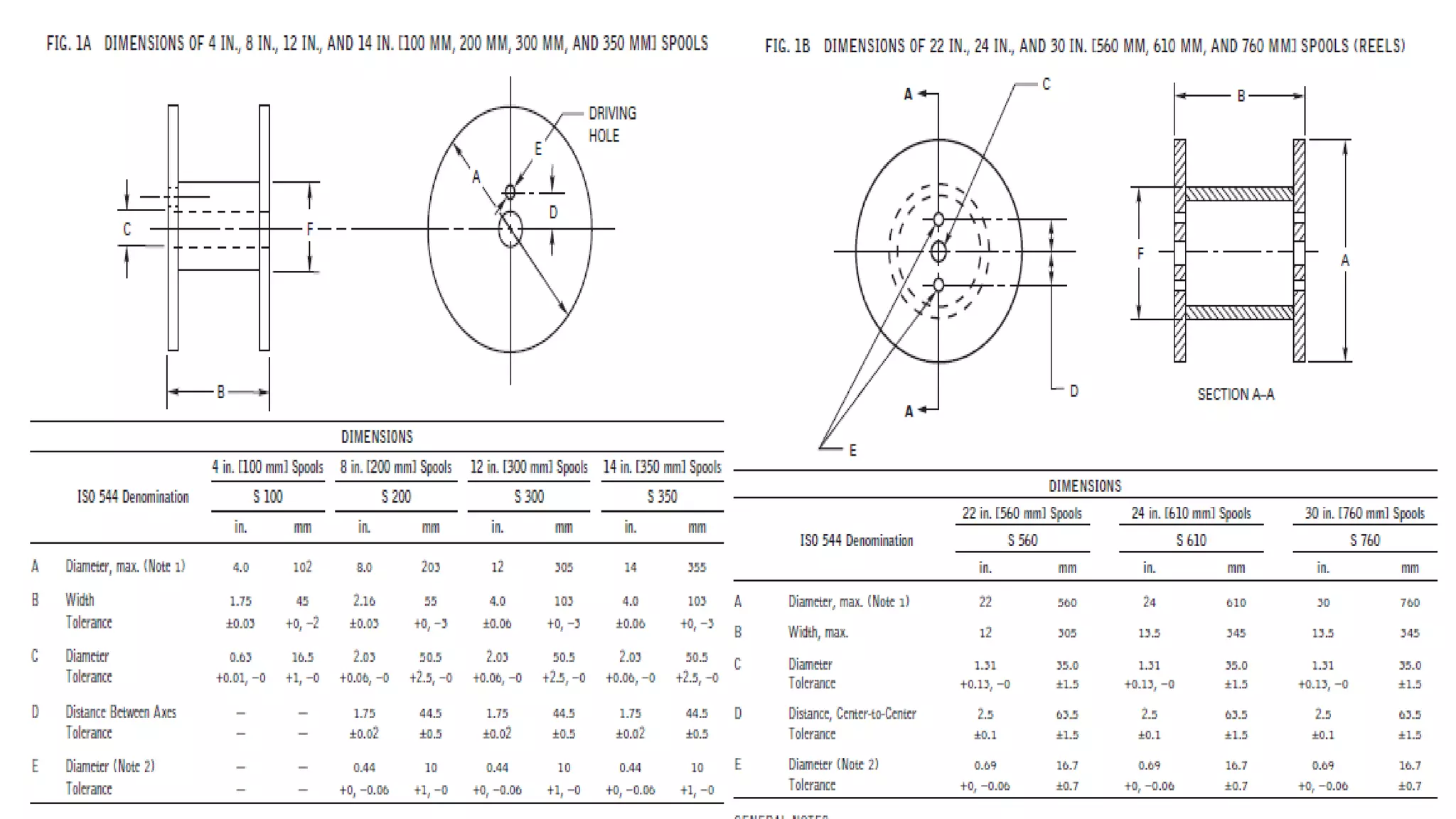 Asme section 2C | PPTX