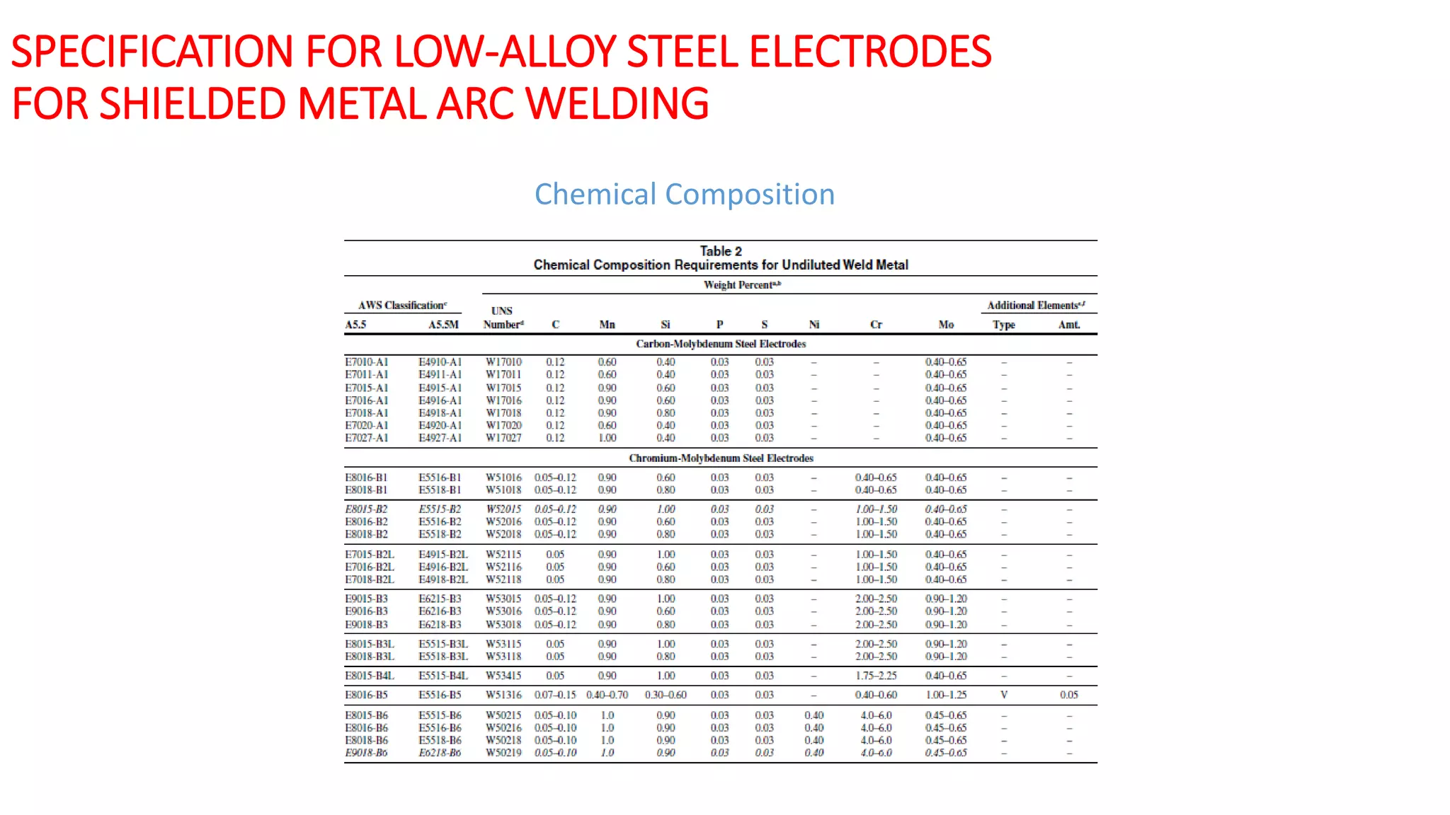 Asme section 2C | PPTX