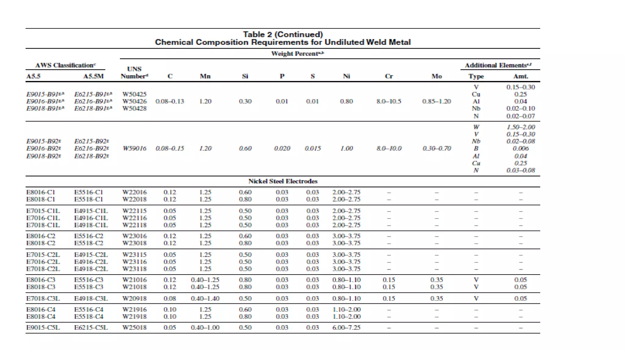 Asme section 2C | PPTX