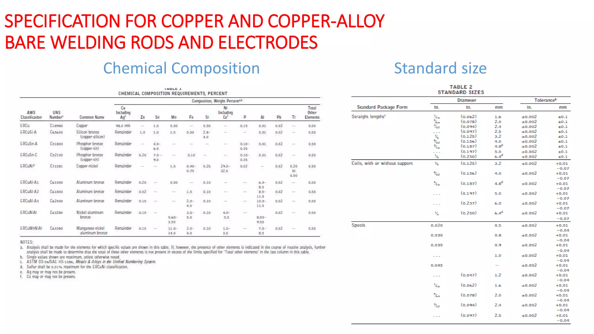 Asme section 2C | PPTX