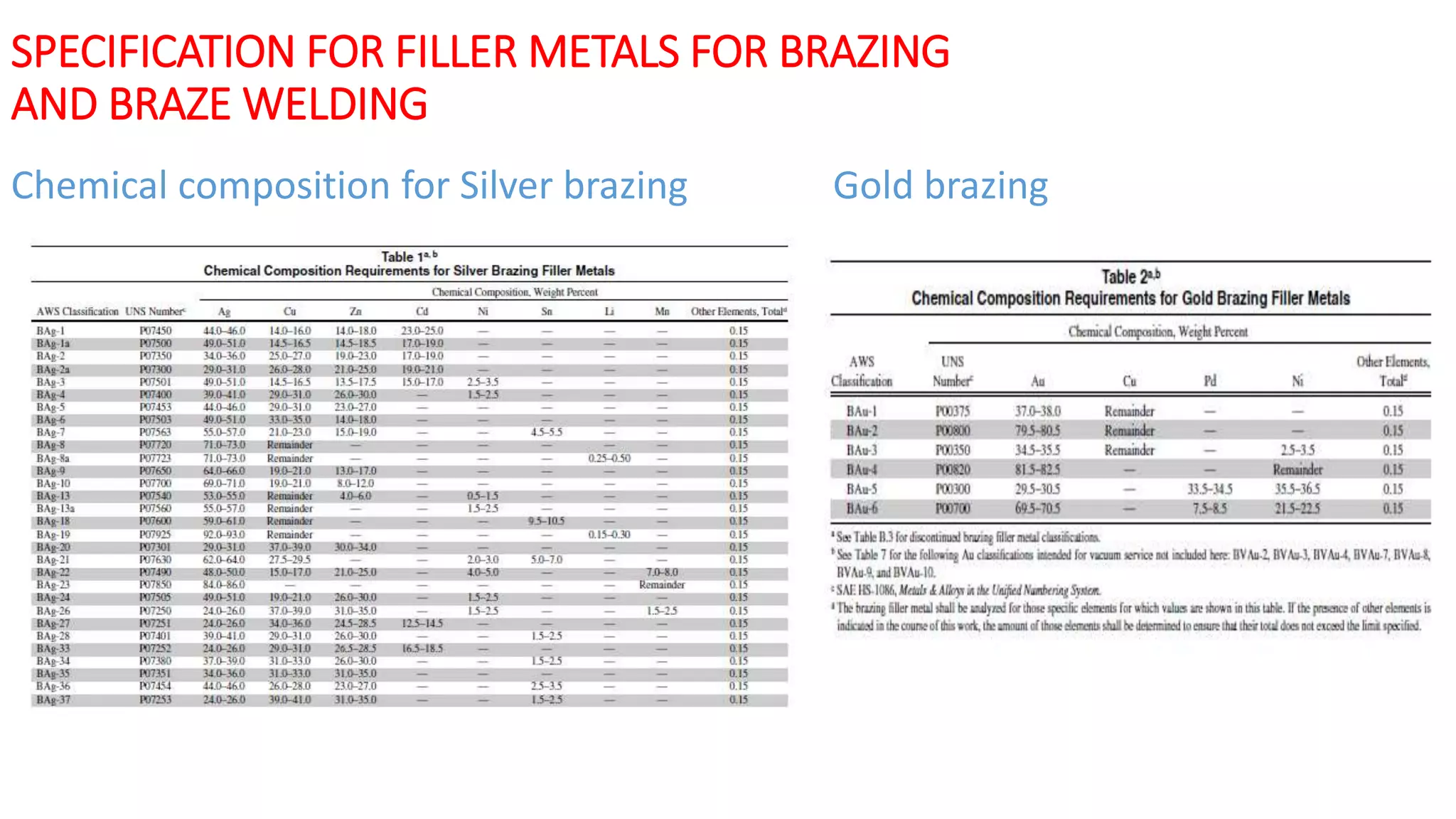 Asme section 2C | PPTX