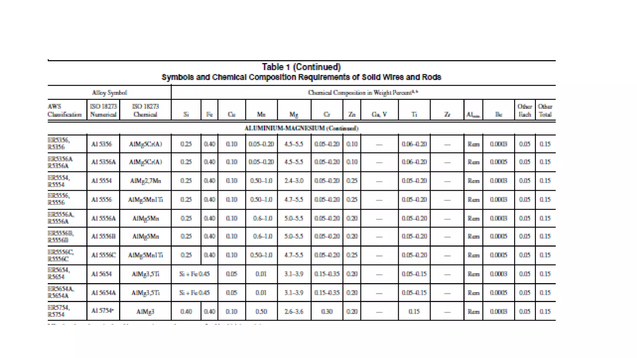 Asme section 2C | PPTX