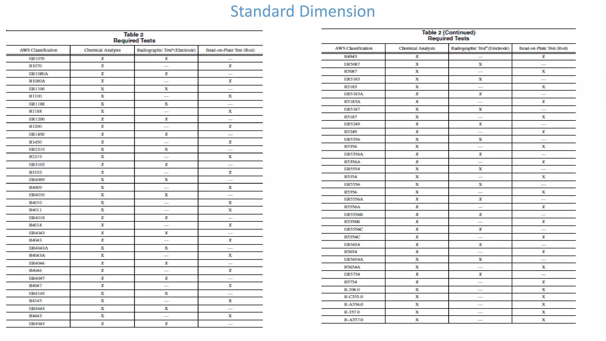 Asme section 2C | PPT