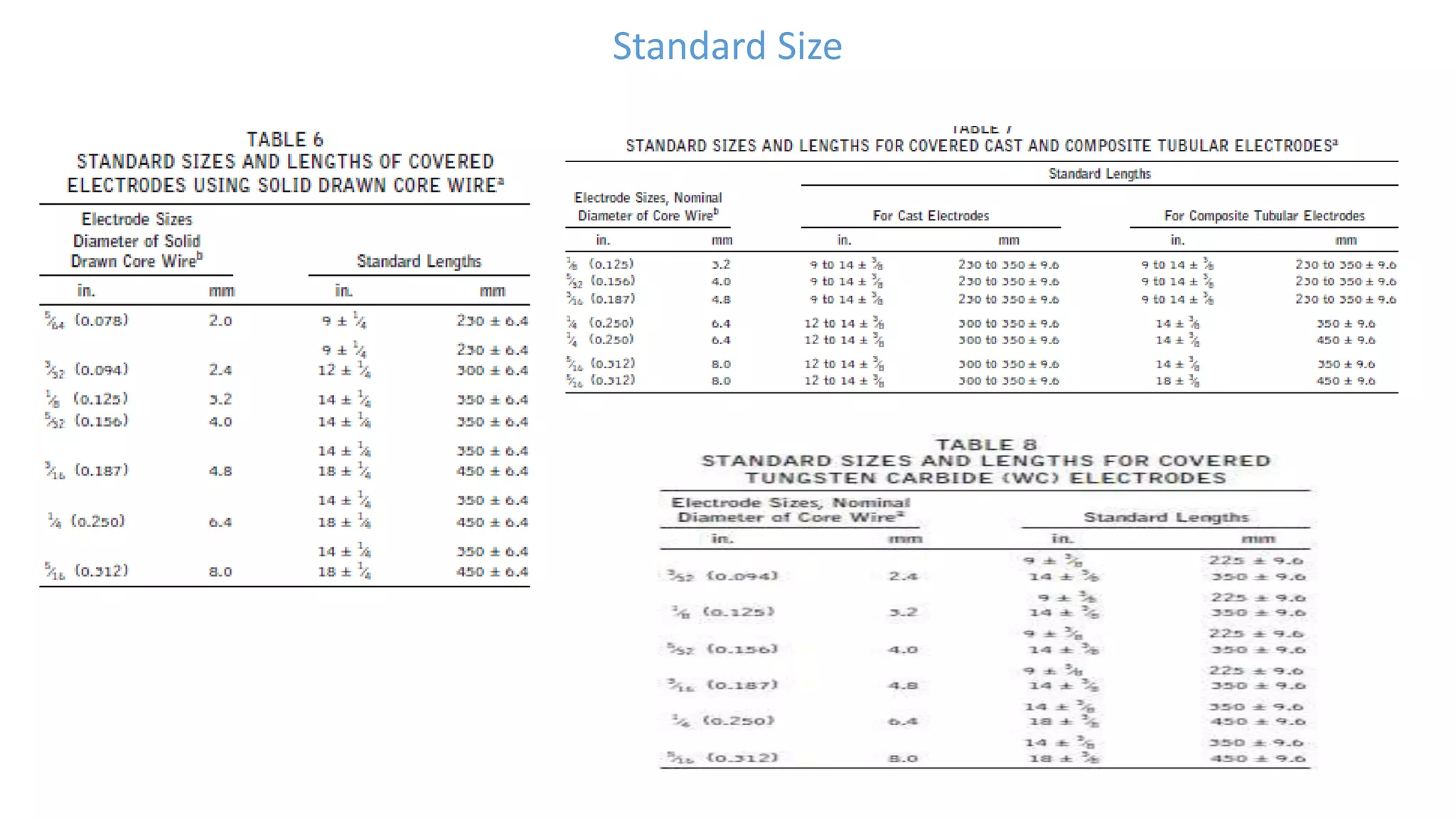 Asme section 2C | PPTX | Chemistry | Science