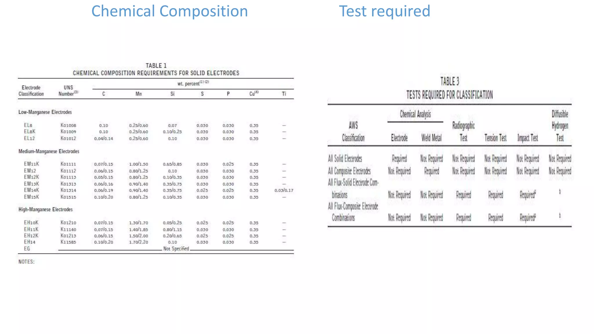 Asme section 2C | PPTX | Chemistry | Science