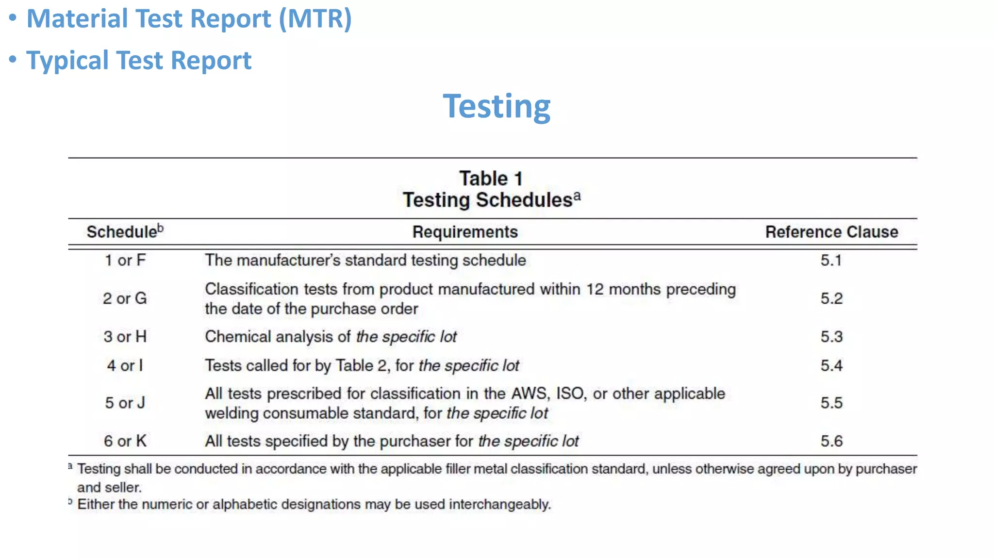Asme section 2C | PPTX