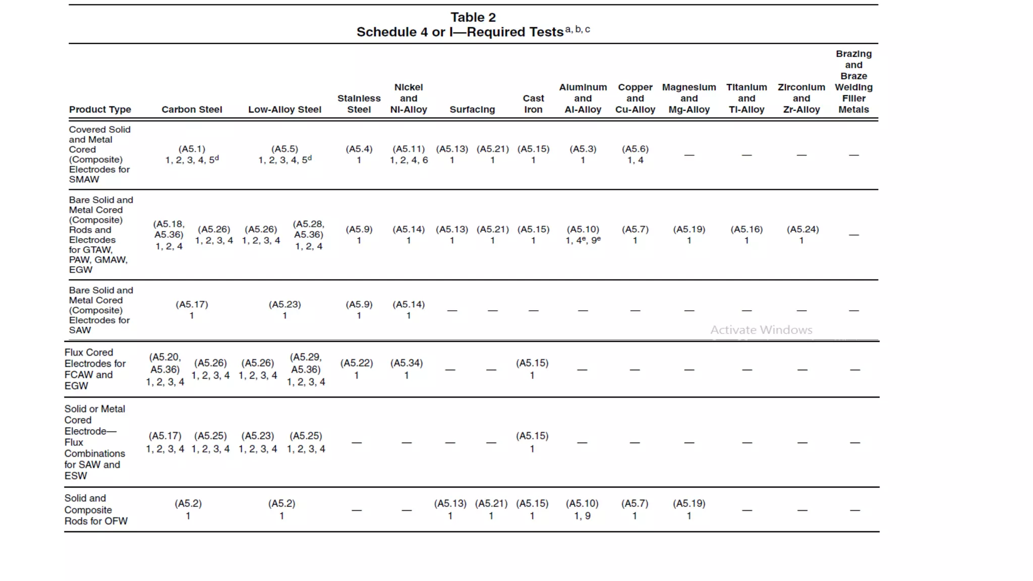 Asme section 2C | PPTX