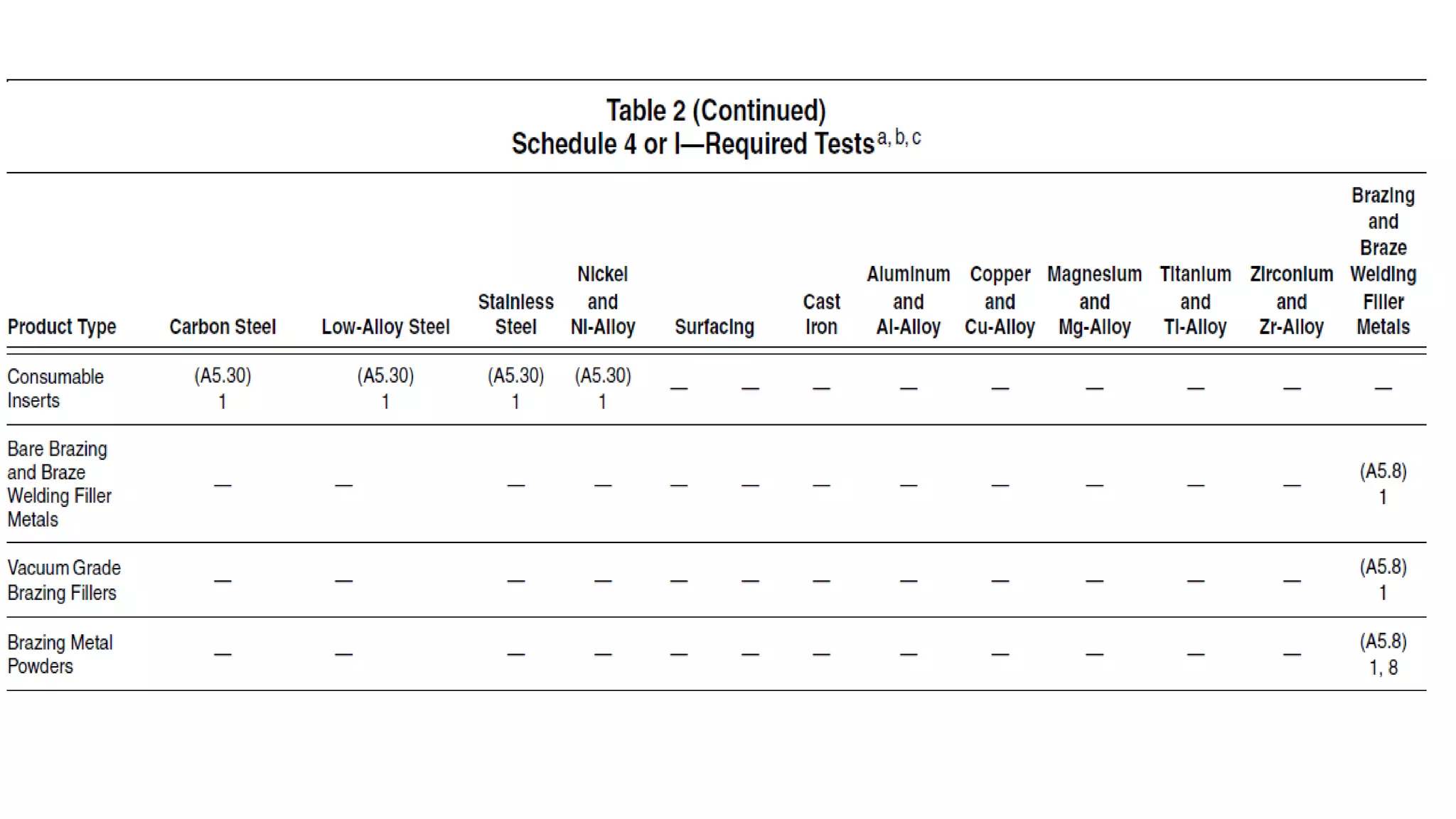 Asme section 2C | PPTX