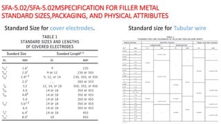 Asme section 2C | PPTX