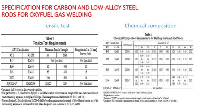 Asme section 2C | PPTX | Chemistry | Science