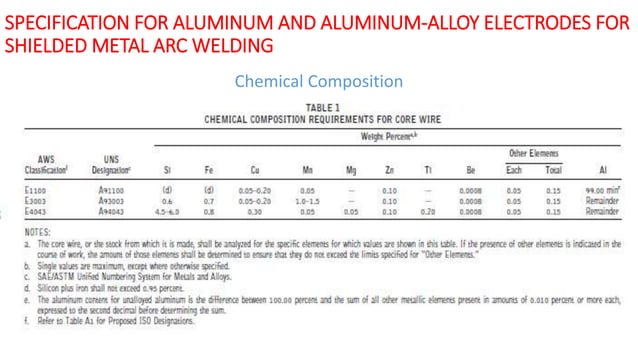 Asme section 2C | PPTX | Chemistry | Science