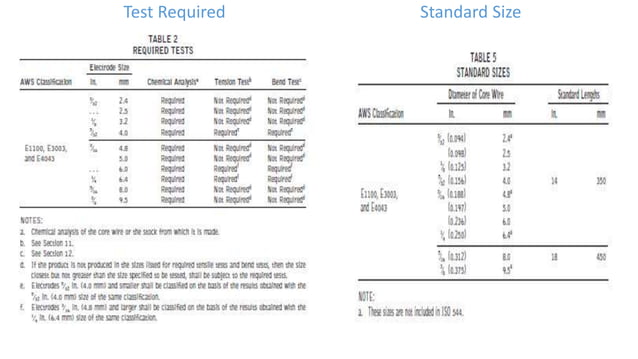 Asme section 2C | PPTX | Chemistry | Science