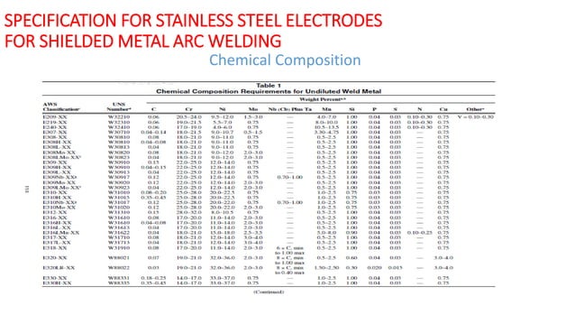 Asme section 2C | PPTX | Chemistry | Science