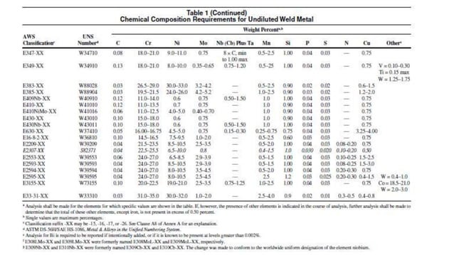 Asme section 2C | PPTX | Chemistry | Science