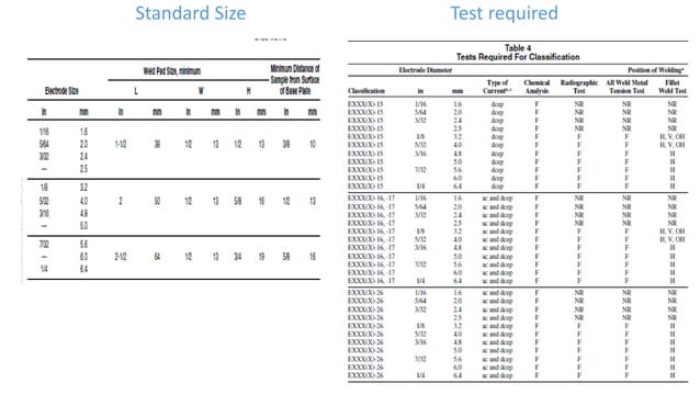 Asme section 2C | PPTX | Chemistry | Science