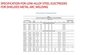 Asme section 2C | PPTX