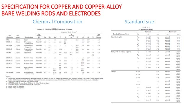 Asme section 2C | PPTX | Chemistry | Science