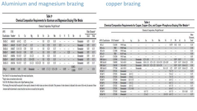 Asme section 2C | PPTX | Chemistry | Science