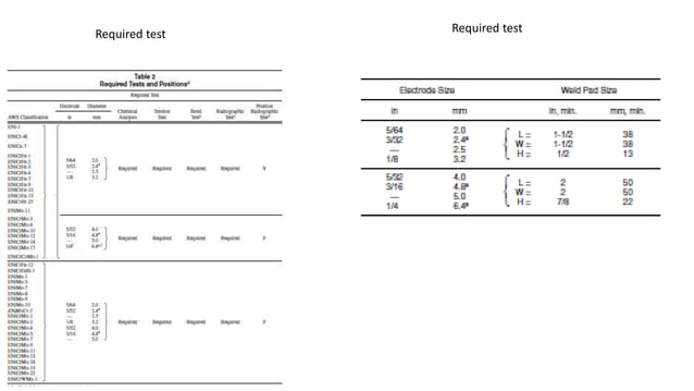 Asme section 2C | PPTX | Chemistry | Science