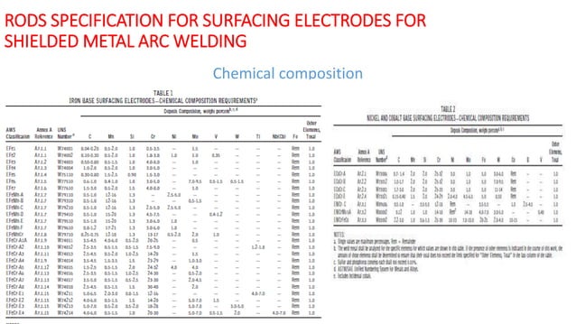 Asme section 2C | PPTX | Chemistry | Science