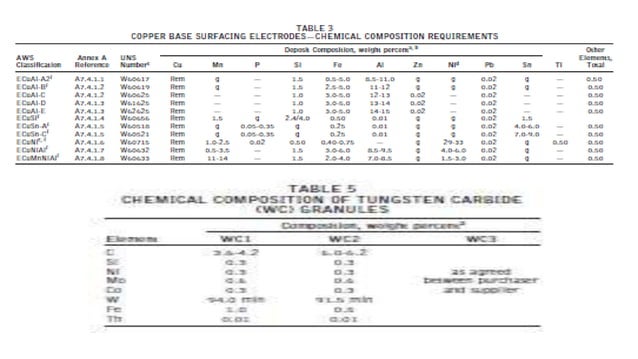 Asme section 2C | PPTX | Chemistry | Science