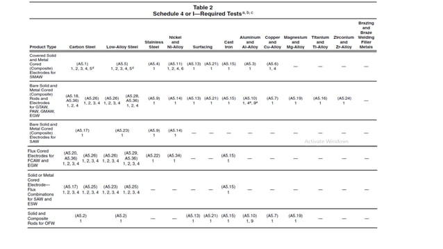 Asme section 2C | PPTX | Chemistry | Science