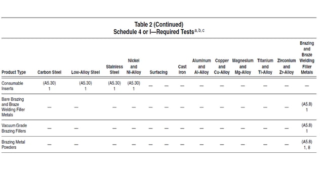 Asme section 2C | PPTX | Chemistry | Science