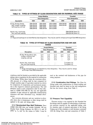 Forged Fitting Socket Welding Standard- ASME-B16.11-2001.pdf
