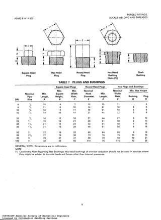 Forged Fitting Socket Welding Standard- ASME-B16.11-2001.pdf