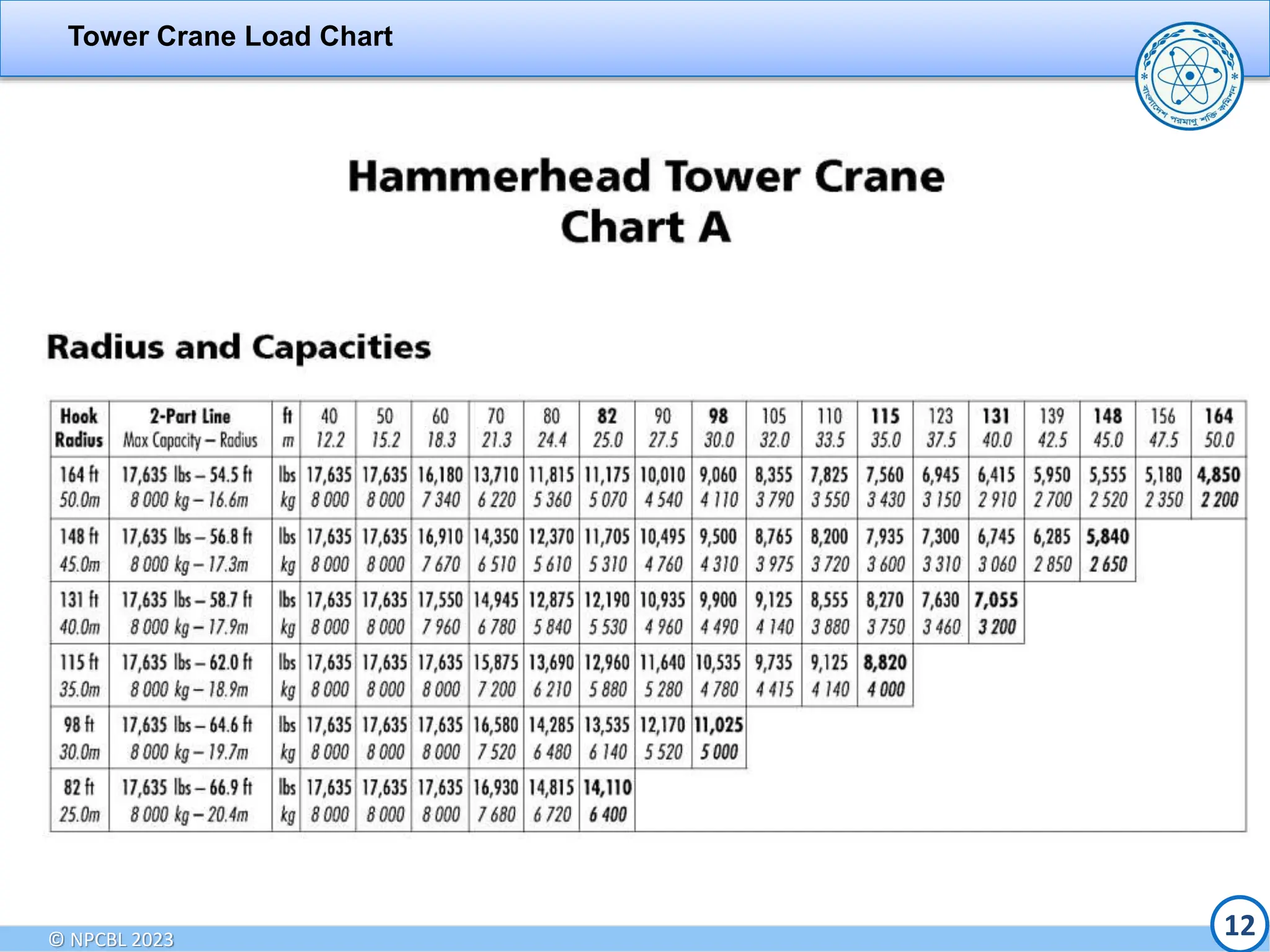 ASME-B30.3- Tower Crane by Shamim Khan - Part 01.pptx