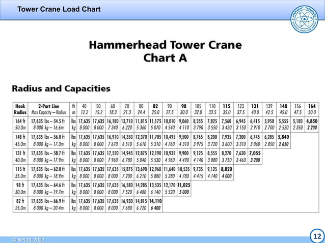 ASME-B30.3- Tower Crane by Shamim Khan - Part 01.pptx