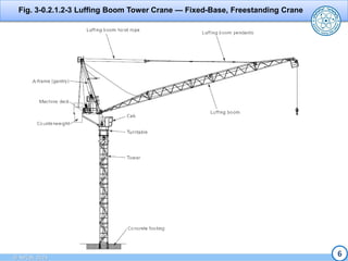 ASME-B30.3- Tower Crane by Shamim Khan - Part 01.pptx
