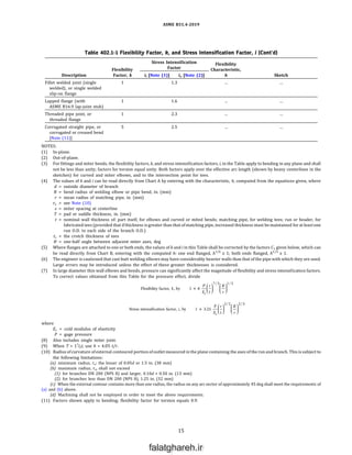ASME-B31.4-2019-estandar para diseño de ductos | PDF