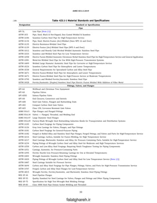 ASME-B31.4-2019-estandar para diseño de ductos | PDF