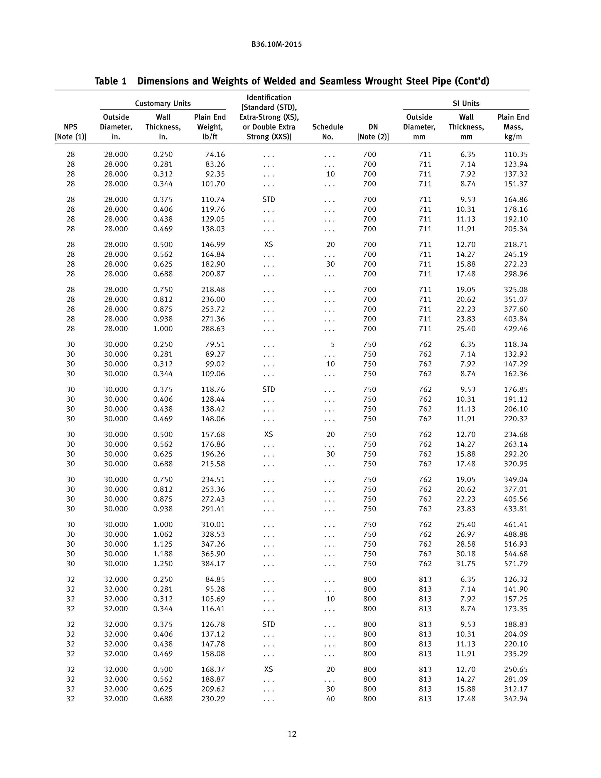 Dimensions and Weights of Welded and Seamless Wrought Steel Pipe | PDF | Free Download