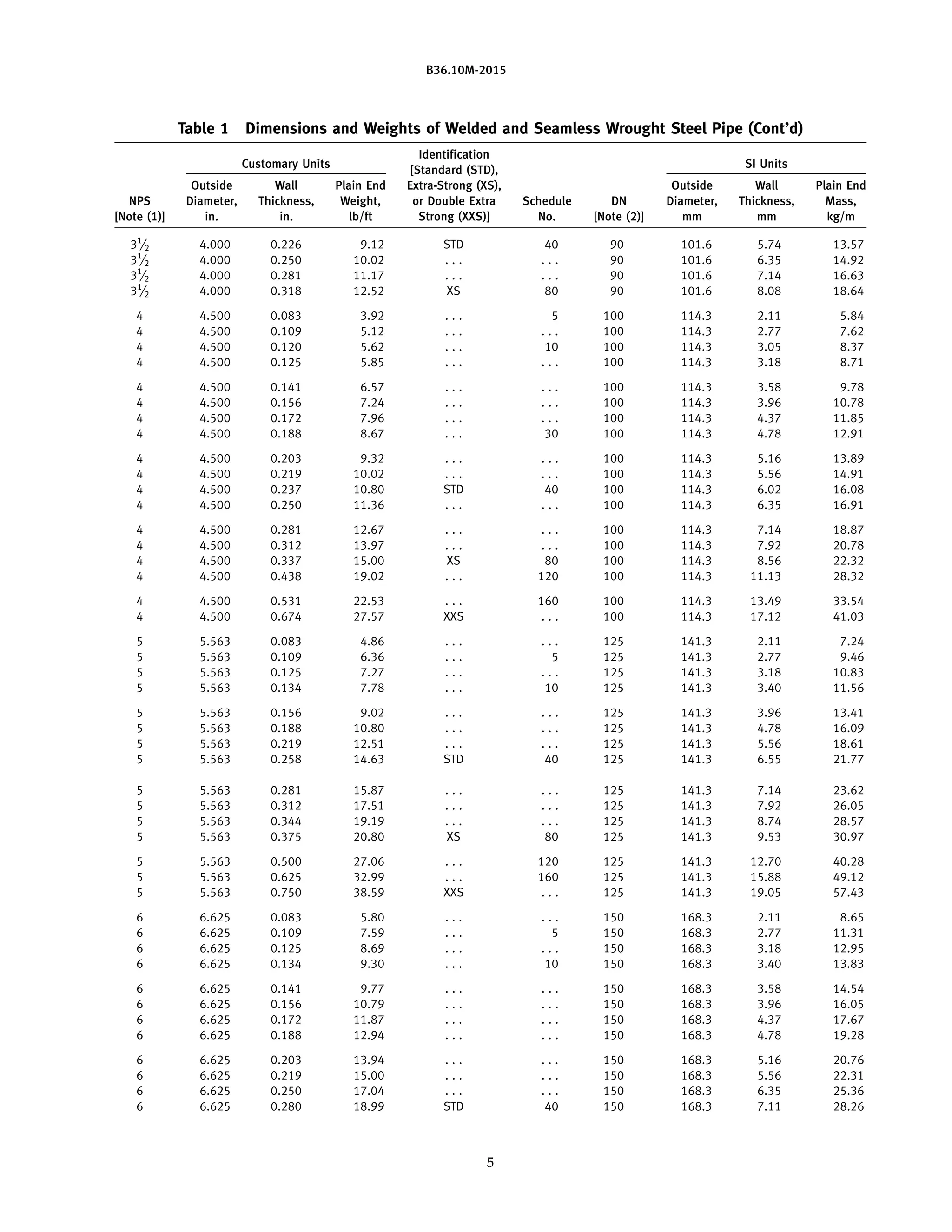 Dimensions and Weights of Welded and Seamless Wrought Steel Pipe | PDF | Free Download