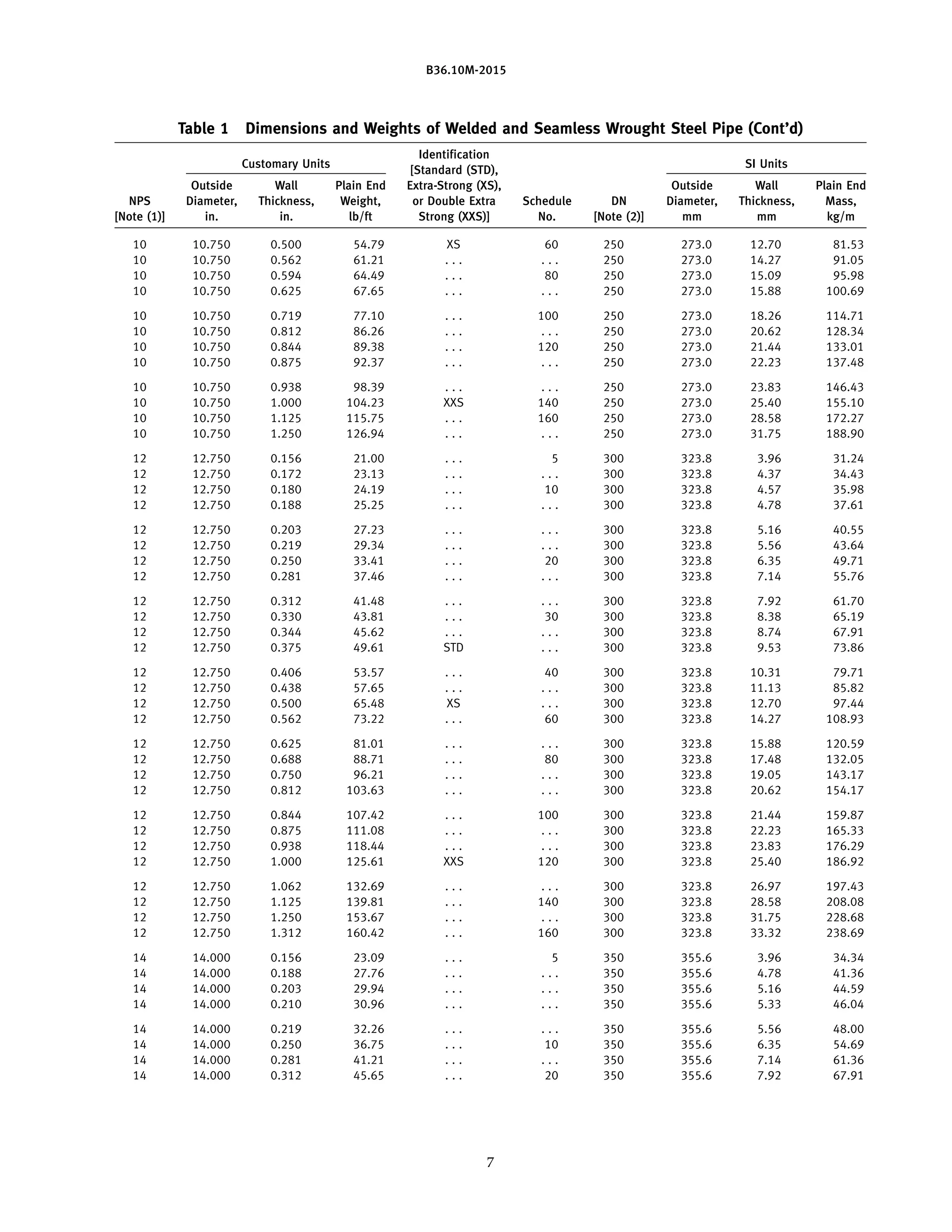 Dimensions and Weights of Welded and Seamless Wrought Steel Pipe | PDF | Free Download